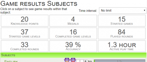 More detailed game results for students - New site function - Helpful Games